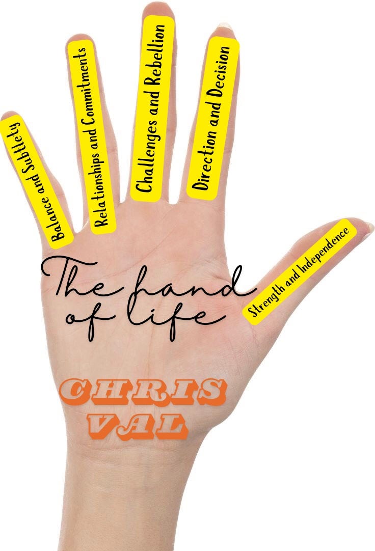 The five fingers of my life. Embracing the Five Fingers of Fate: My ...