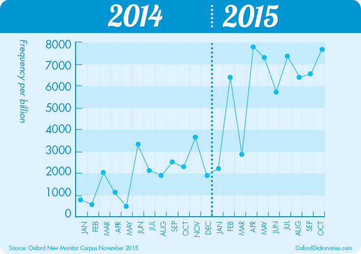 Year of the Emoji: Advancement in Digital Sign Language | by Cezar ...