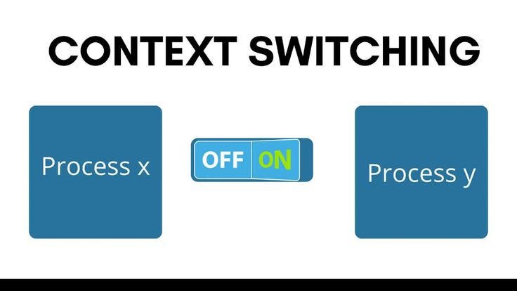 Context Switching Explained: Unveiling Its Hidden Costs | by Nouhaila El Ouadi | Medium