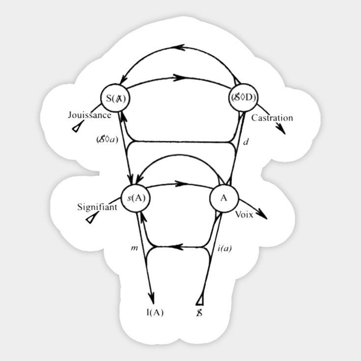 Everything need to know : Lacan’s Desire concept. | by Cindy_lou | Medium