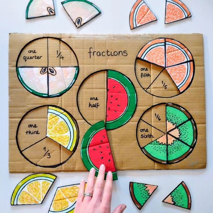 FRACTIONS EXPLAINED. Famous and most used mechanism of maths | by Ava ...