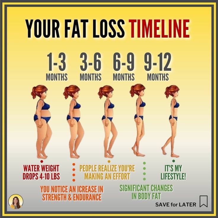 Weight Loss Journey Understanding The Variable Timeline By Alexa Healthgossips Jan 2024