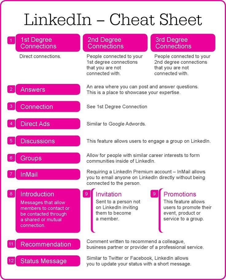 LinkedIn-Cheat sheet. Professional networking powerhouse | by OMA_JADOON | Dec, 2023 | Medium