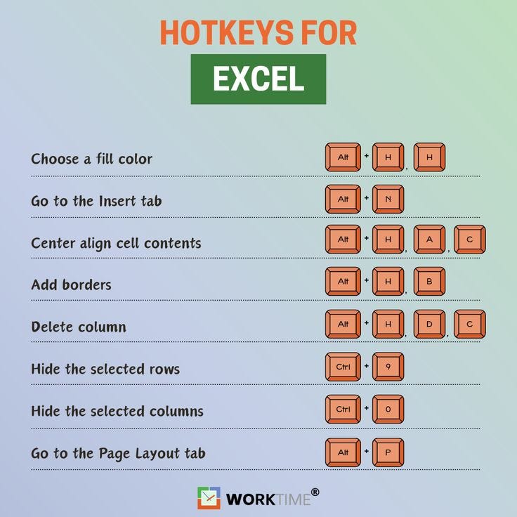 Excel Mastery Unlocked: Mastering Keyboard Shortcuts for Productivity ...