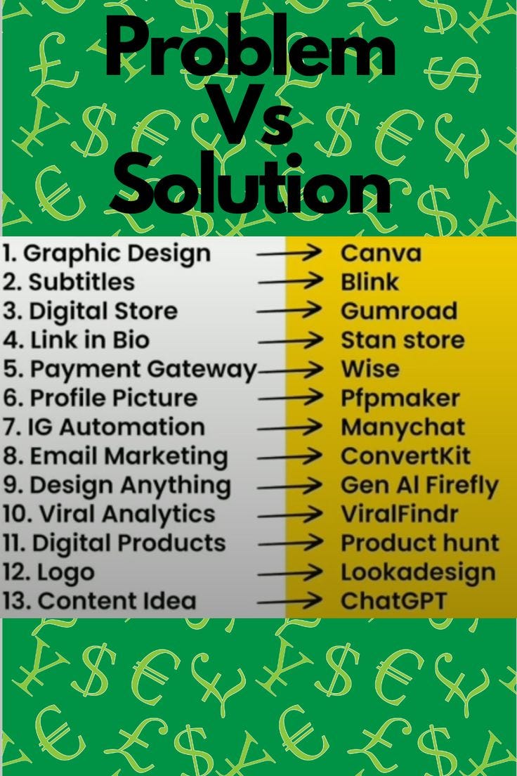 Problem vs. Solution: The Essential Tools Every Entrepreneur Needs | by ...