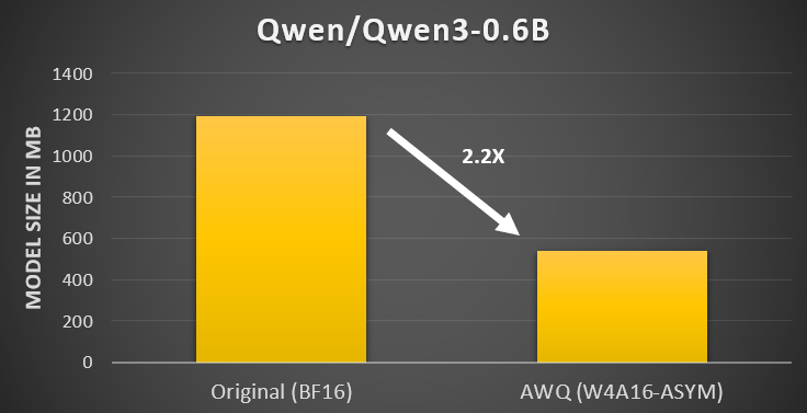 How To Use Awq To Quantize Llms Using The Llm Compressor Python Library By Dr Leon