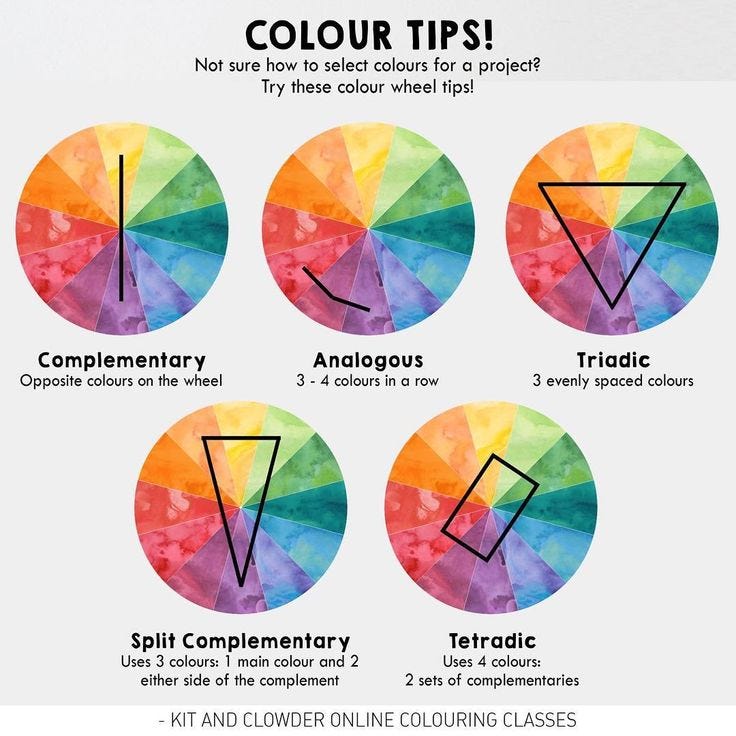 COLOUR THEORY | by Mel Grierson | Medium