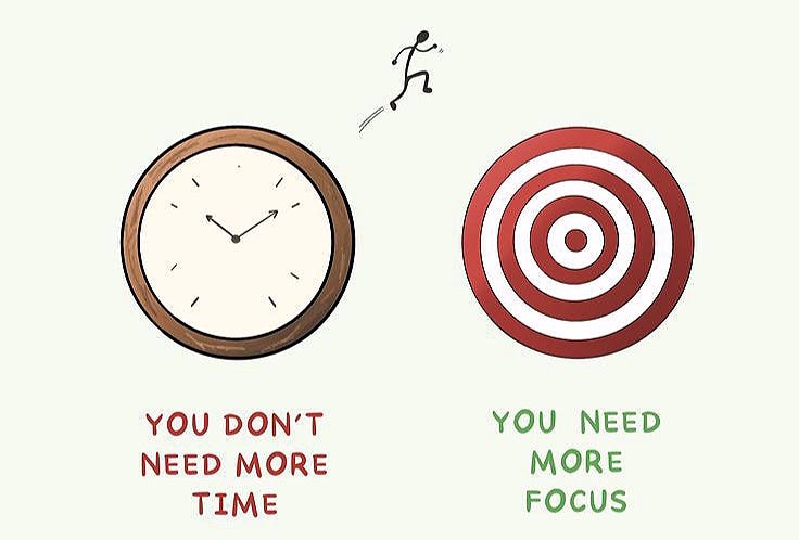 Focus Means Saying No to a Hundred Other Good Ideas | by Marcus Pandey ...