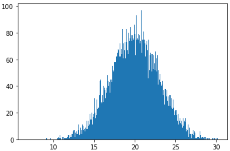 Starter Package Of Basic Functions In Python For Financiers By Igor