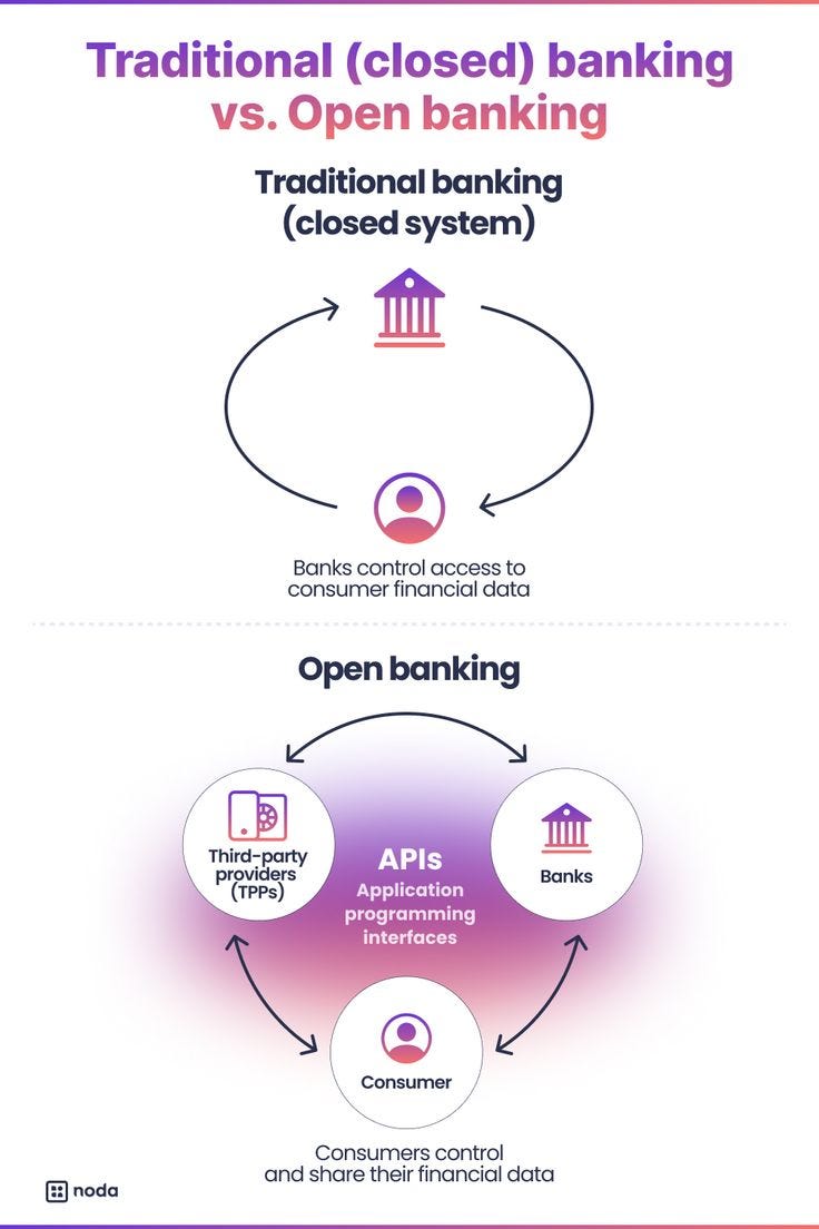 Closed Banking vs Open Banking: Understanding the Evolution of ...