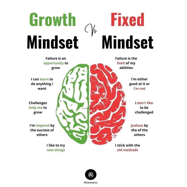 Embracing Growth: Understanding the Dynamics of Growth Mindset and ...