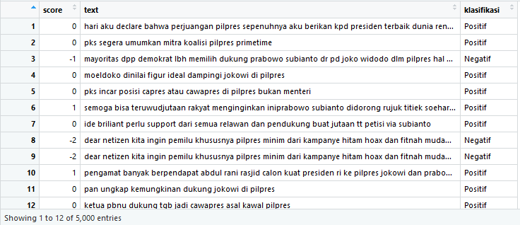 Sentiment Analysis In R. Assalamualaikum kawan.. | by Muhammad Wildan ...