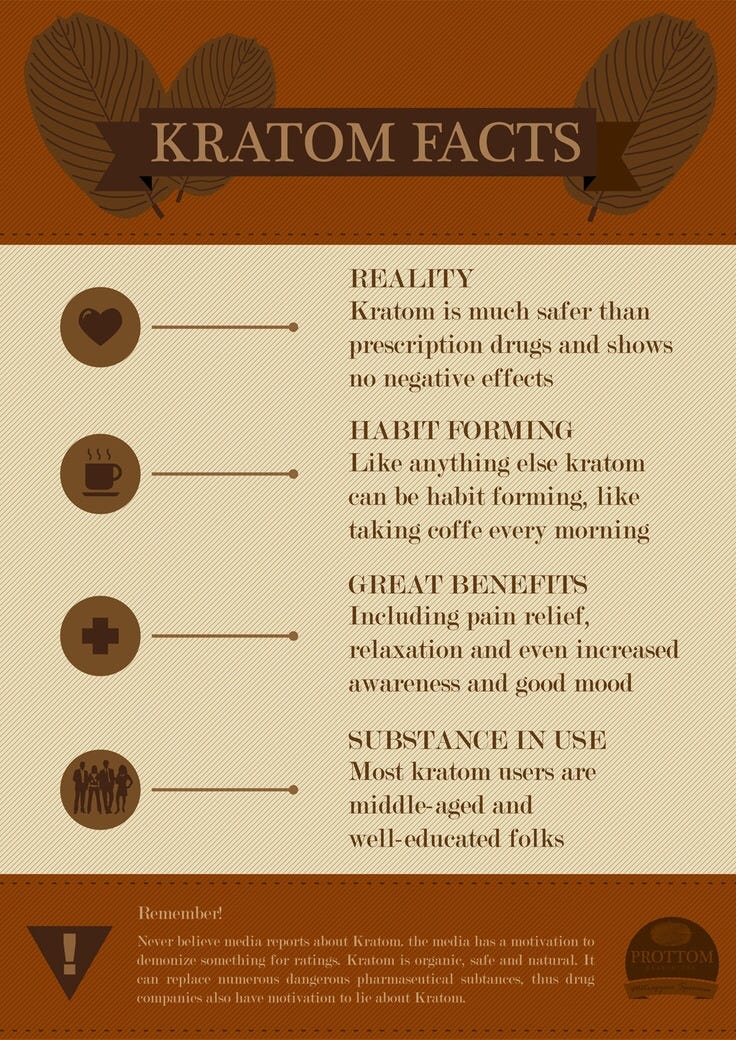 Kratom Facts | by Success Doctor | Medium