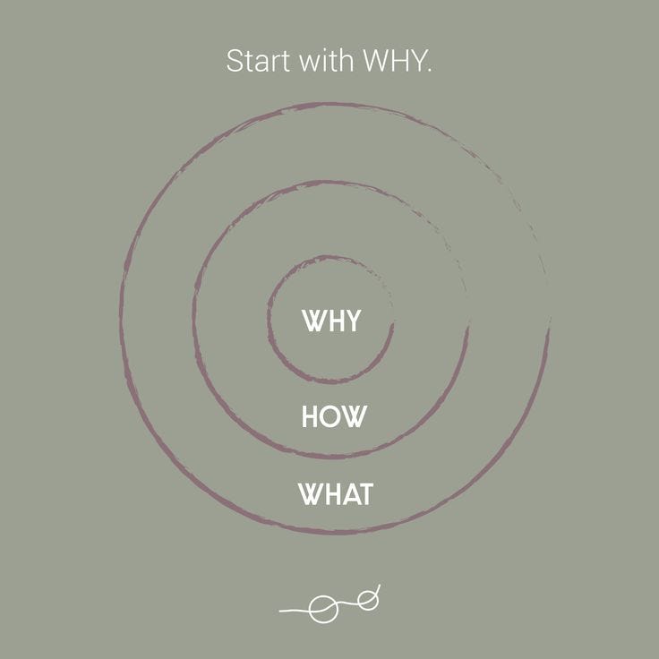 Episode 131–A Stronger “Why” Is Far Better Than a Great Plan | by ...