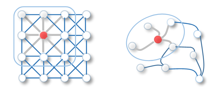 Graph Convolutional Networks in Action | by Kelvin Jose | The Startup ...
