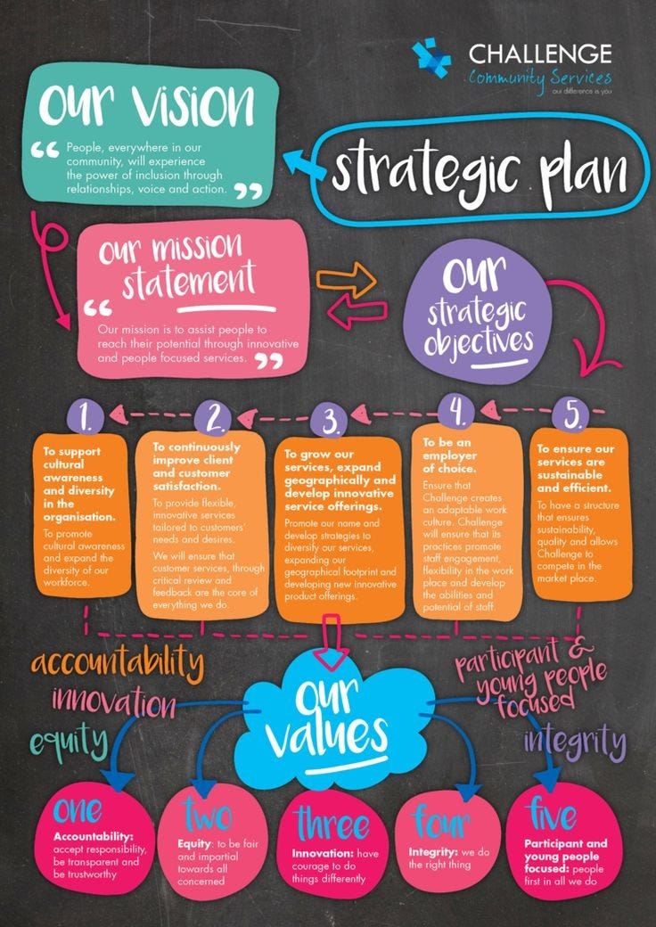 Our story- about challenge community services - Laraib Asif - Medium