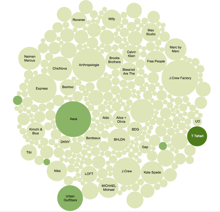 Visual Fashion Data Analysis. In this post I’ll demonstrate how we ...