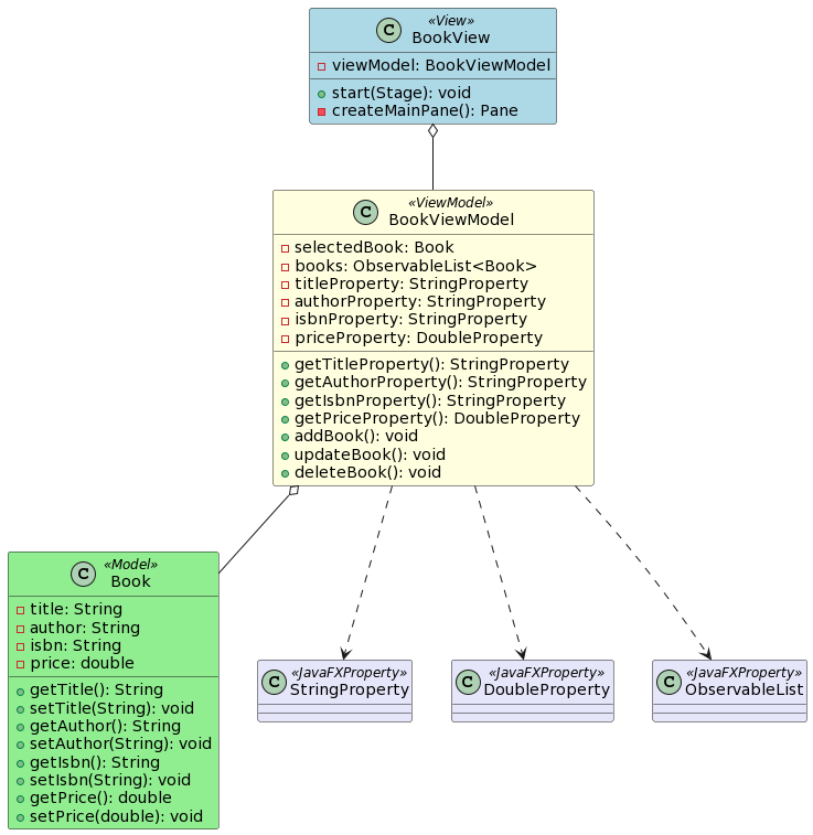 6.3. Model-View-ViewModel (MVVM). The Model-View-ViewModel (MVVM) pattern… | by Maheshmaddi | Medium