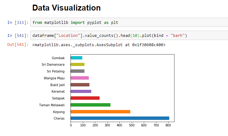Web Scraping on Mudah.my. Web Scraping/ Web Harvesting/ Web Data… | by ...