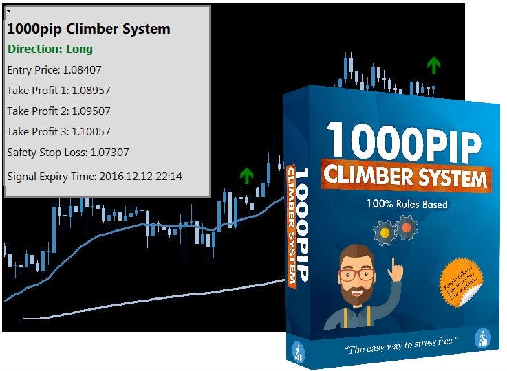 Navigating the Forex Seas: A Review of “Top Converting Forex Robot ...