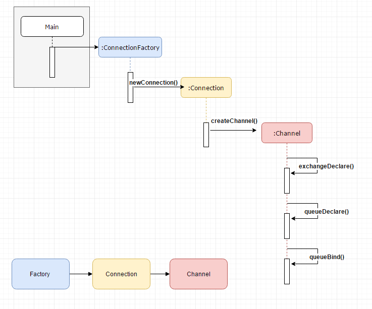 SPRING CLOUD STREAM, MQ 도입 사례 -2. 지난 번 글에 이어서 실제 연동 과정 입니다. | by ESTaid tech blog | estaid | May ...
