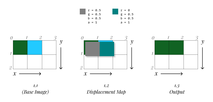 Mastering Displacement Maps in React Native with Skia | by Laxmikant ...