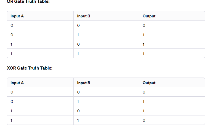 How a single-layer neural network works | by Christofer Paes | Medium