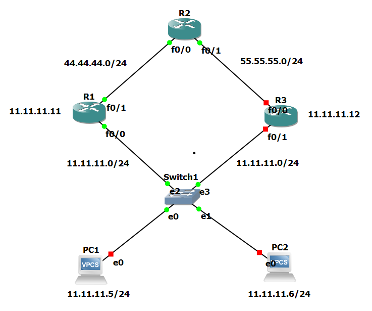 GLBP. Protokol GLBP kepanjangan dari Gateway… | by Aidan Nararya | Medium