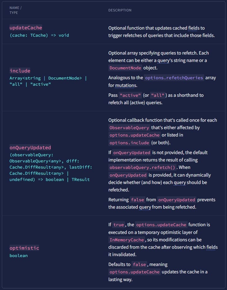 Apollo Client refetching study. Overview | by Alan Kuo | Medium