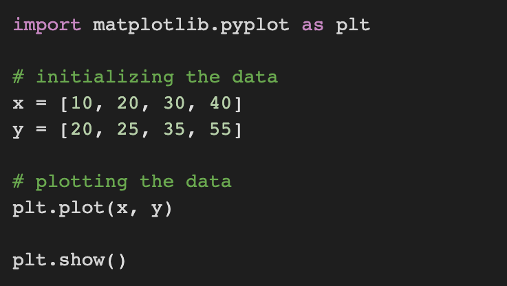 The Power Of MatplotLib Over other Data Visualization Libraries. | by Bala Mairiga Abduljalil ...