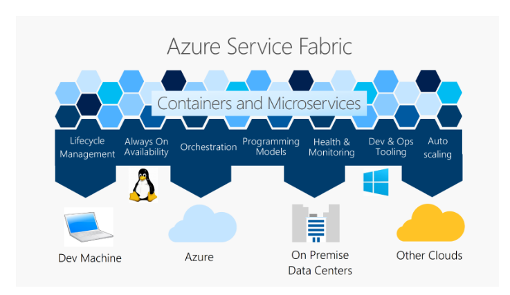 Title: Embracing the Future: Unleashing the Power of Microsoft Azure’s Serverless Compute | by ...