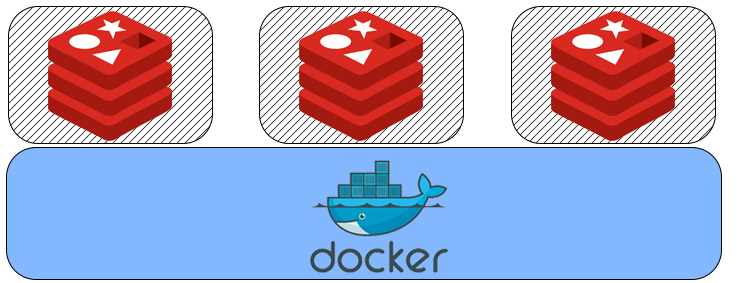 Installing Redis on Windows using Docker Containers | by Aram Koukia | Koukia