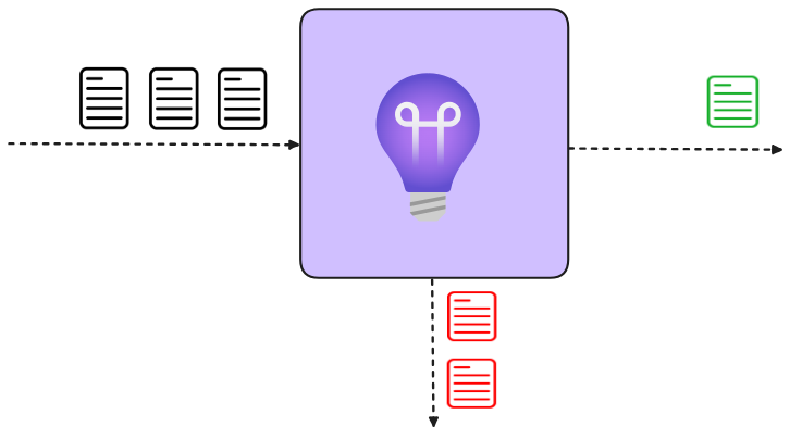 Reduce costs in Azure Application Insights with adaptive sampling | by Daniel Quilón | Medium