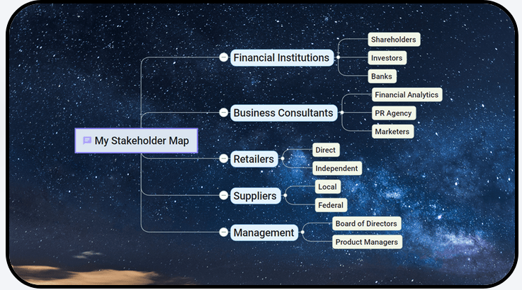 Benefits Of Mind Mapping Software On Mac Devices | by MindGenius ...