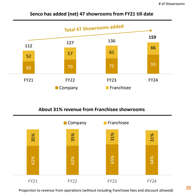 Open heart surgery of topline.. Sales Growth (Top line) can be one of ...