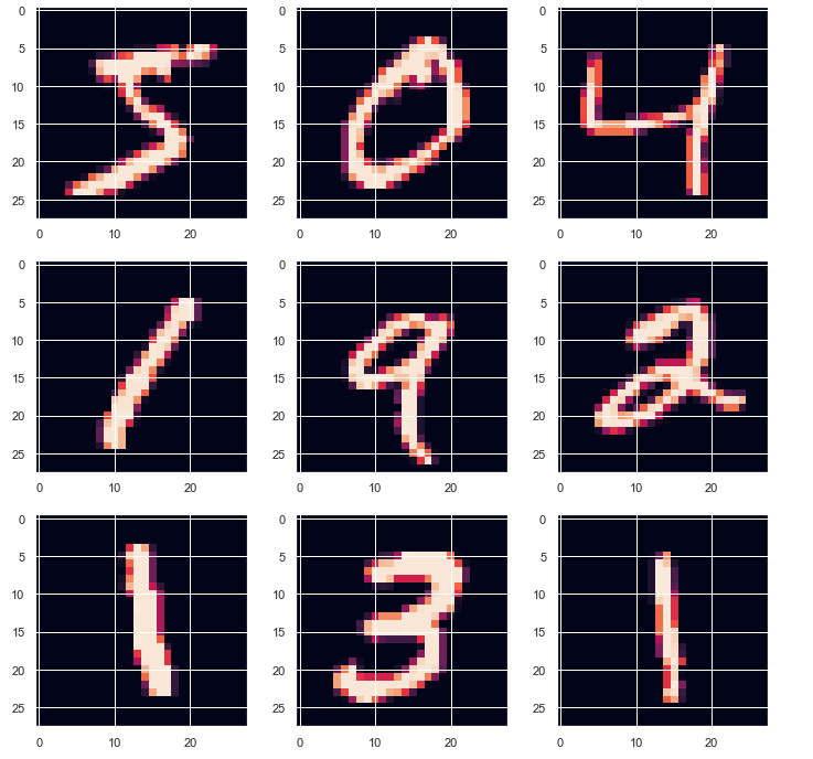 Simple Neural Network for CV — Handwritten digits — Keras | by Kiel ...