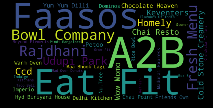 Learn how to create a Word cloud in Python | by Mounica Narkedamilli ...