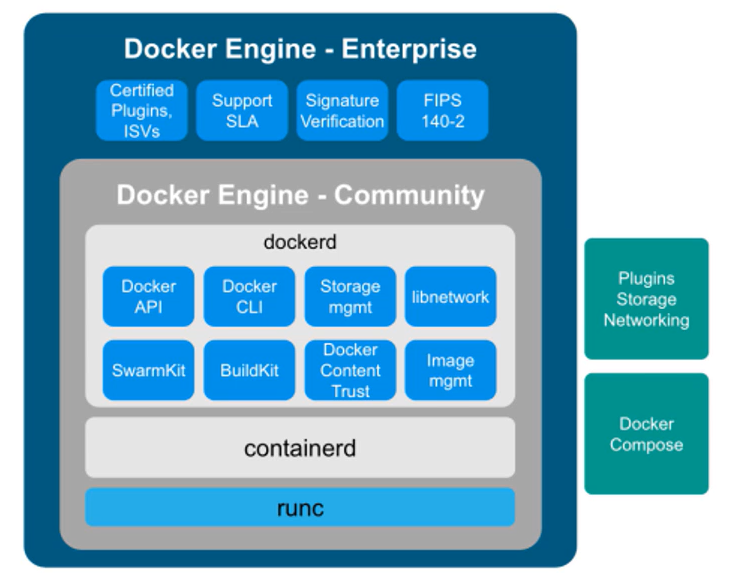 Docker 102 — Container Docker Plugin Driver Sistemi By Berkay Kulak Medium