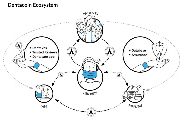 MediBit and Dentacoin Joins Forces to Create Better Future for Healthcare Industry | by medibit ...