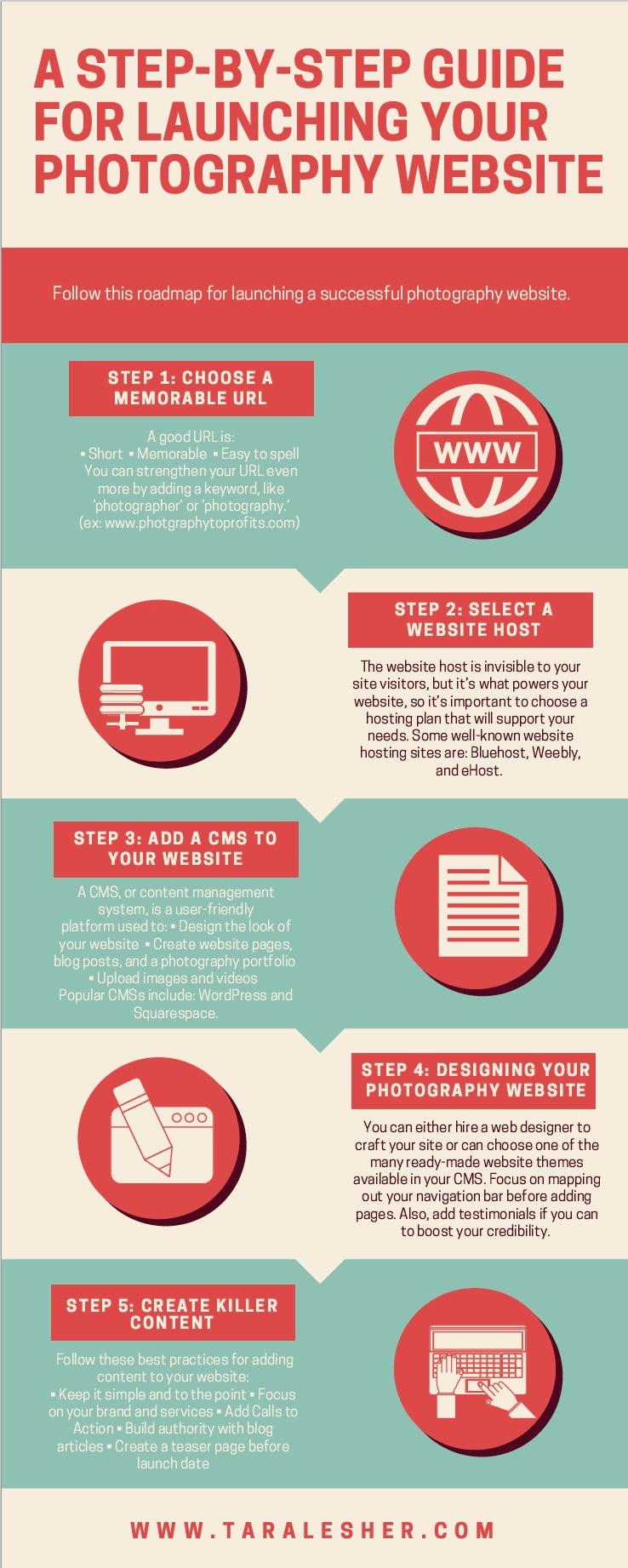 A Step-by-Step Guide for Launching your Photography Website | by Tara ...