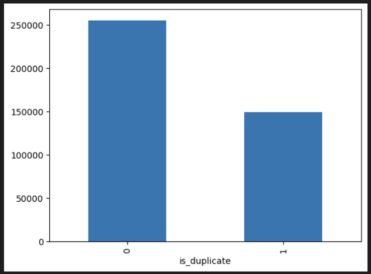Detecting Duplicate Question Pairs Using Machine Learning By Kaushikpandav Medium