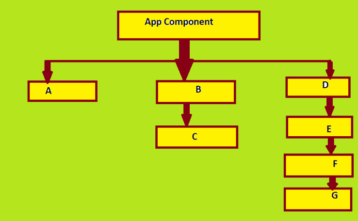 Usecontext Hook In React — Webtutorialstack By Uniquethinker Dec