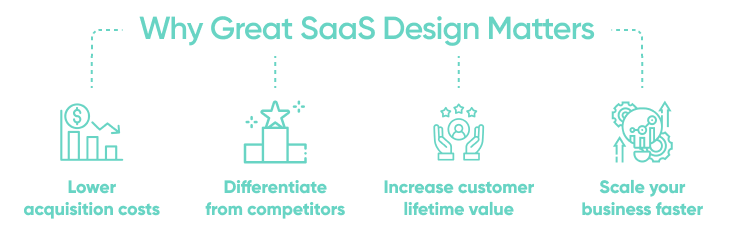 Designing SaaS Products: Lessons Learned and Key Considerations | by ...
