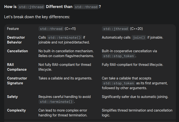 C++20’s std::jthread: A Safer and Smarter Thread for Modern Concurrency | by Sachin kumar locham ...