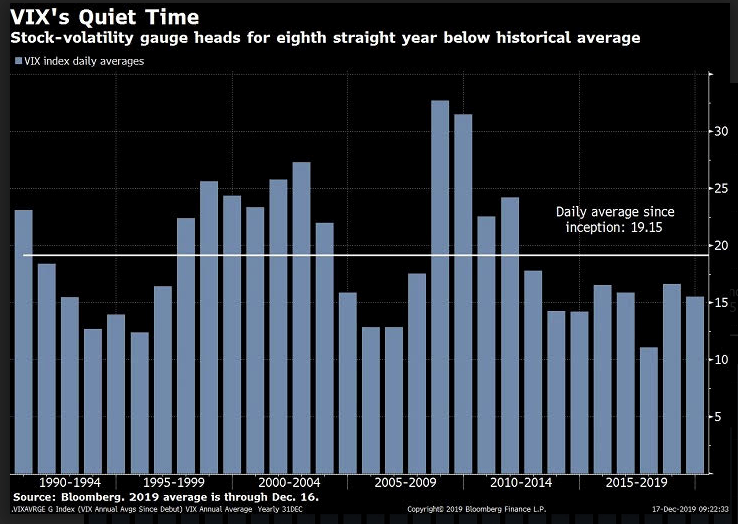 2 Reasons To Expect Very Volatile Stock Markets | by Jonathan Baird CFA ...