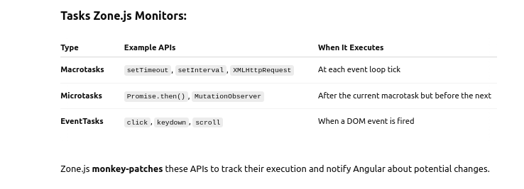 Understanding Angular Zoneless Change Detection (with Analogy) | by ...