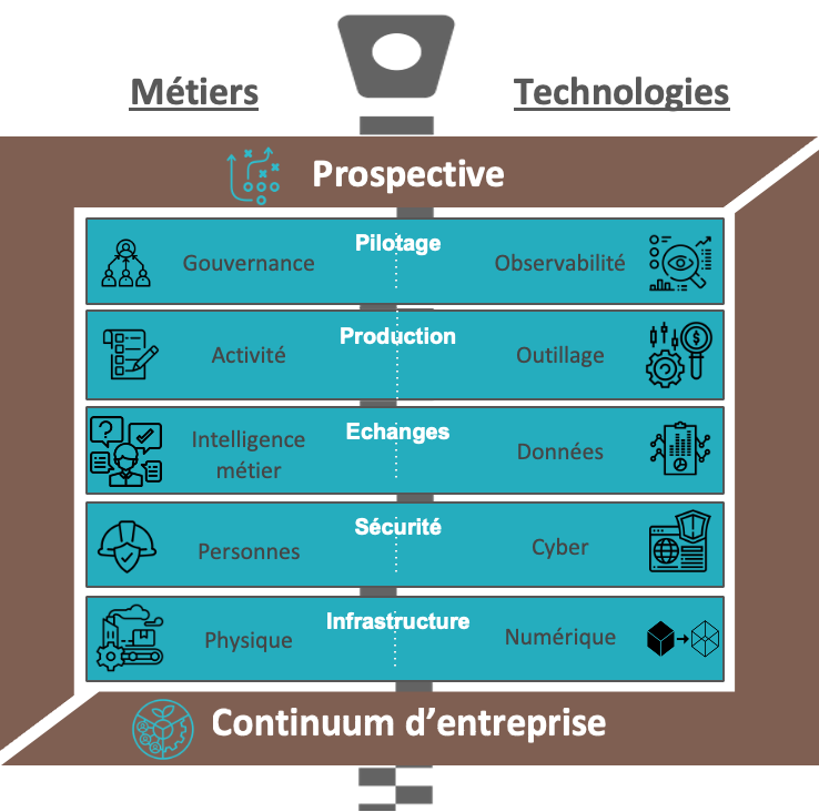 L’architecture d’entreprise. Ma vision du cadre d’architecture… | by Vincent Hameon | Apr, 2024 ...