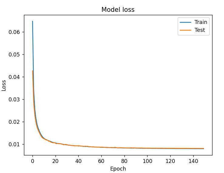 Pushing the Boundaries: From Vanilla Autoencoders to Meta-Learned ...