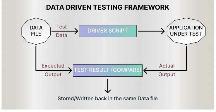 Veriye Dayalı Test Nedir?(DDT) Postman: Data-Driven Testing | by Funda ... Veriye Dayalı Test Nedir?(DDT) Postman: Data-Driven Testing | by Funda ...