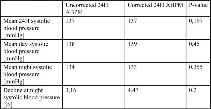 The Impact of Correcting 24-hour Ambulatory Blood Pressure Monitoring ...
